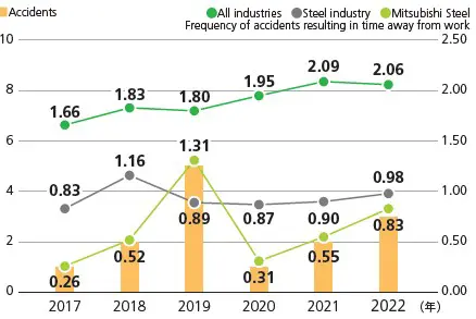Enhance Human Capital Management | Mitsubishisteel MFG. Co., Ltd